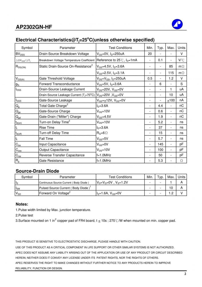 AP2302GN datasheet page 2