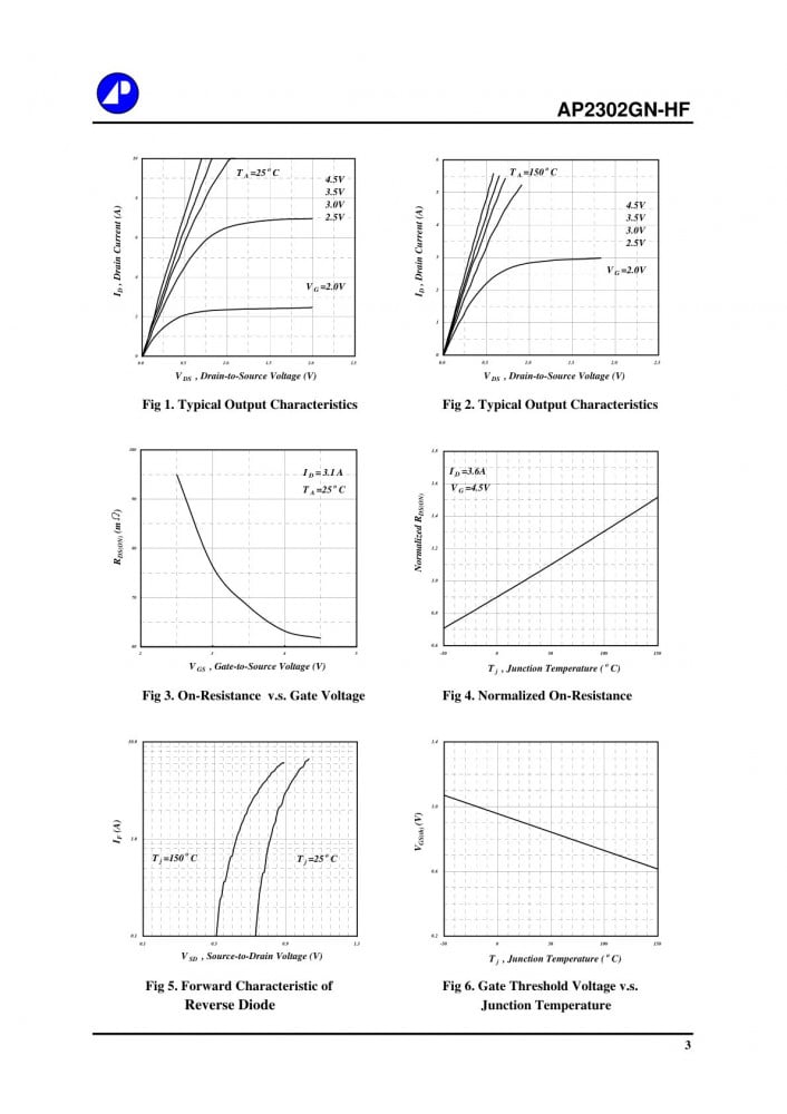 AP2302GN datasheet page 3