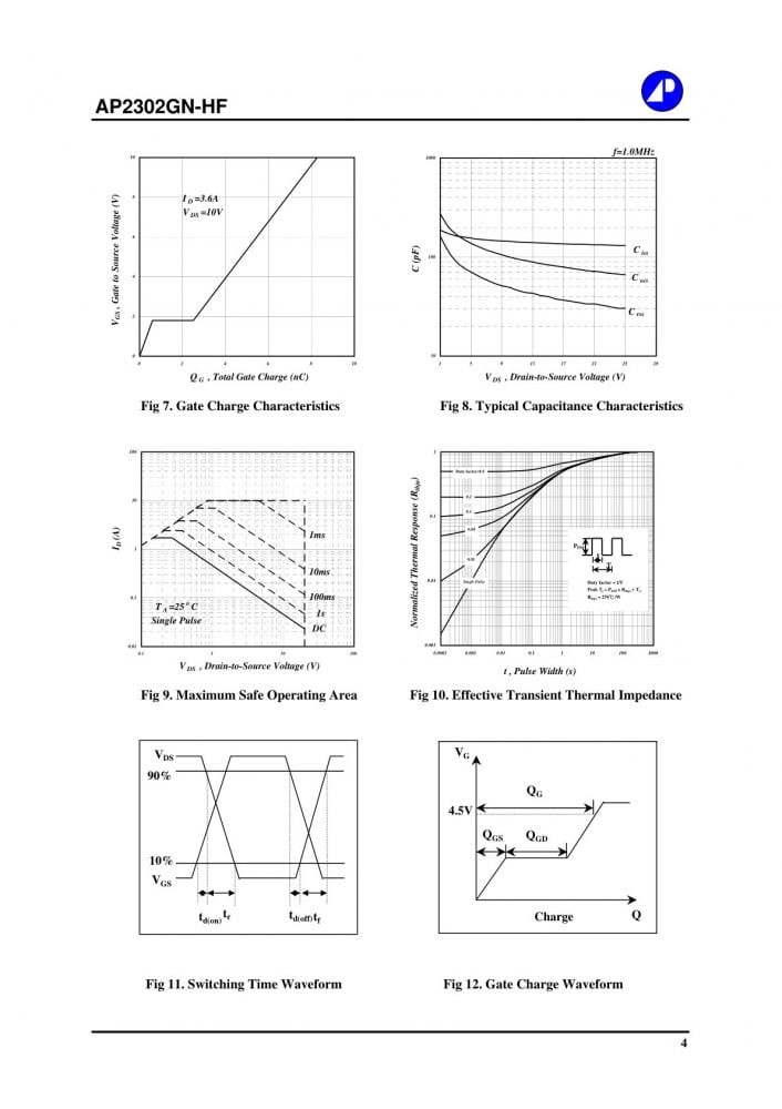 AP2302GN datasheet page 4