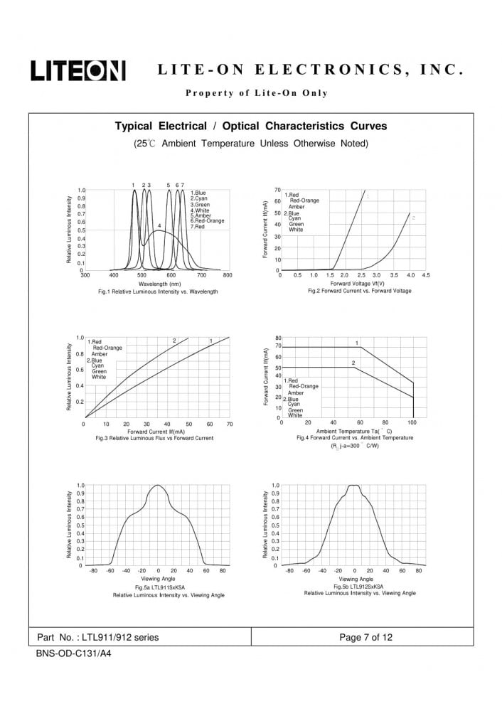 LTL912SYKSA datasheet page 7