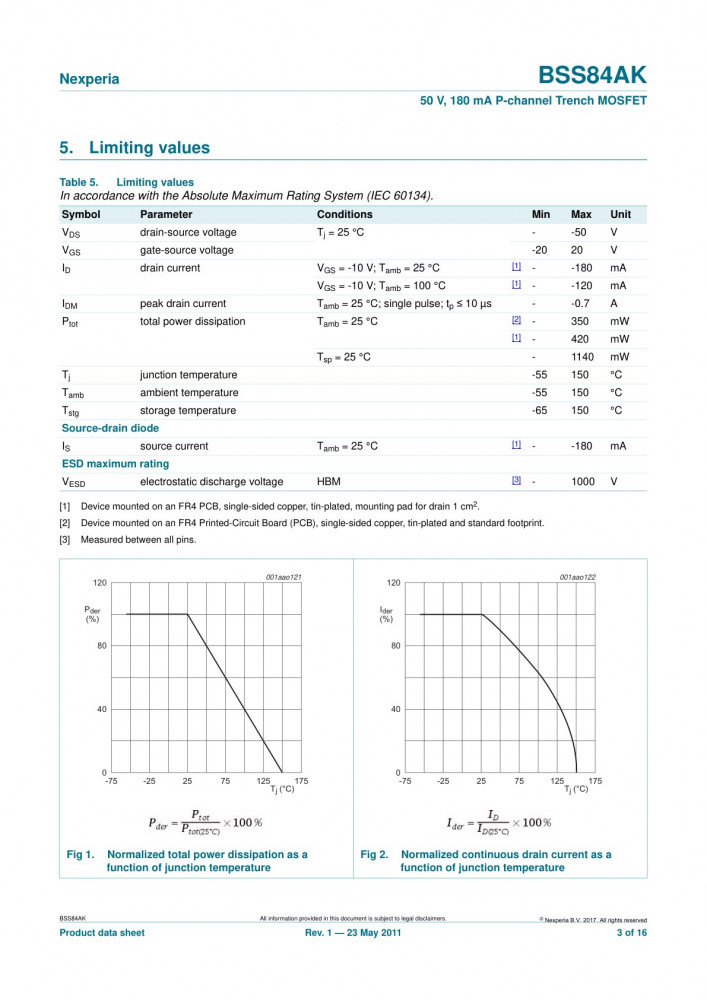 BSS84AK,215 datasheet page 3