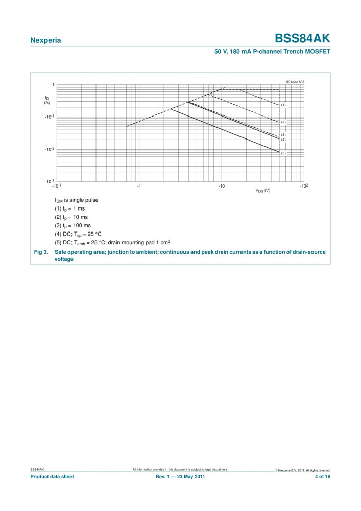 BSS84AK,215 datasheet page 4