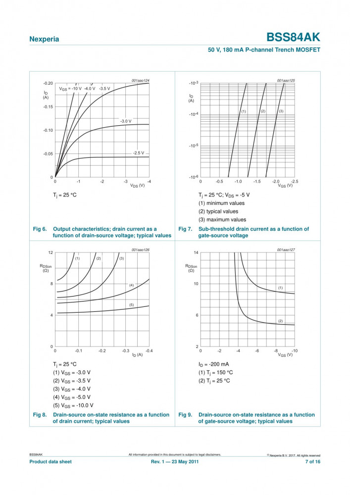 BSS84AK,215 datasheet page 7