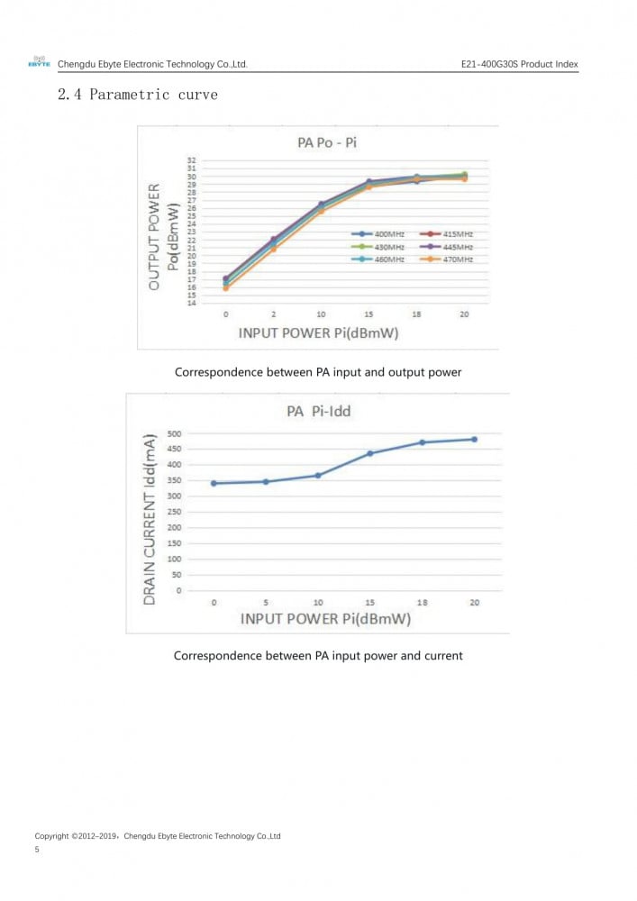 E21-400G30S datasheet page 6
