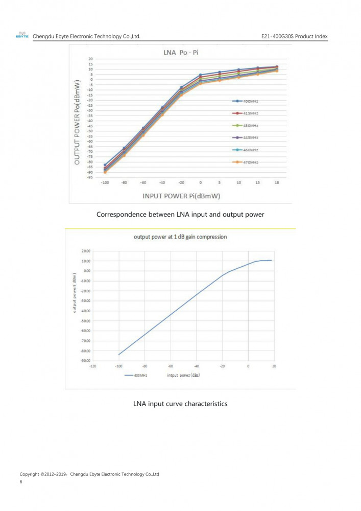 E21-400G30S datasheet page 7