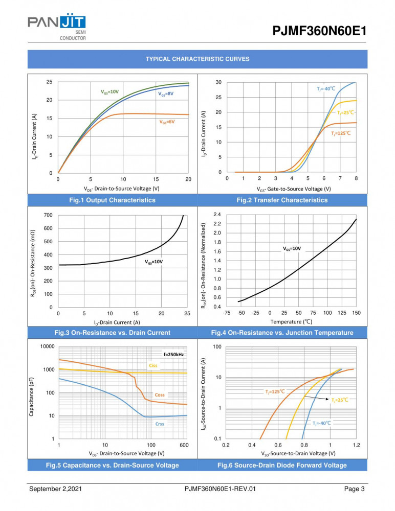 PJMF360N60E1 datasheet page 3