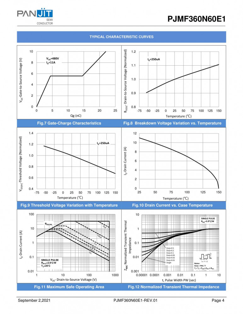 PJMF360N60E1 datasheet page 4