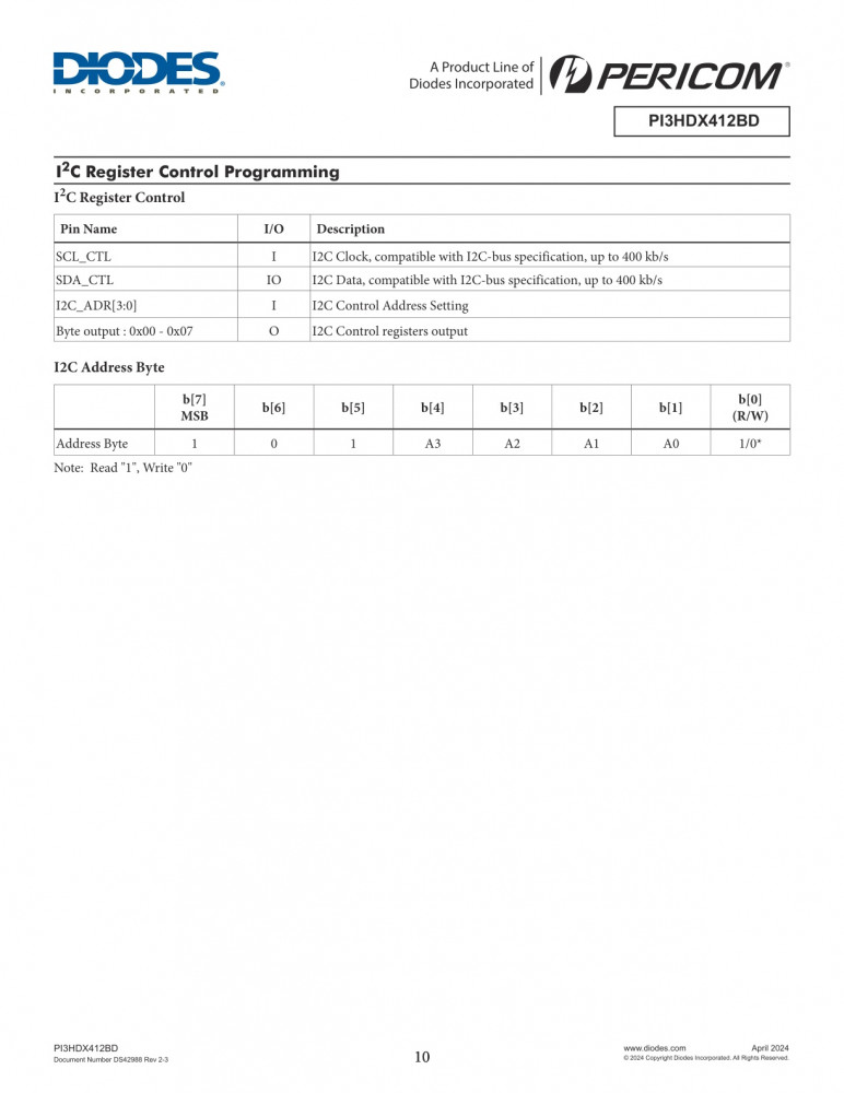 PI3HDX412BD datasheet page 10