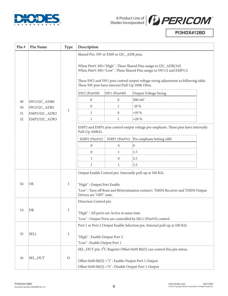 PI3HDX412BD datasheet page 6
