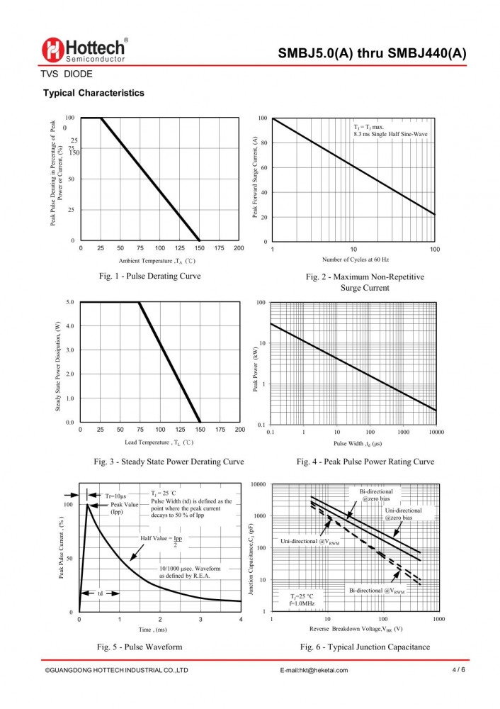 SMBJ14A datasheet page 4