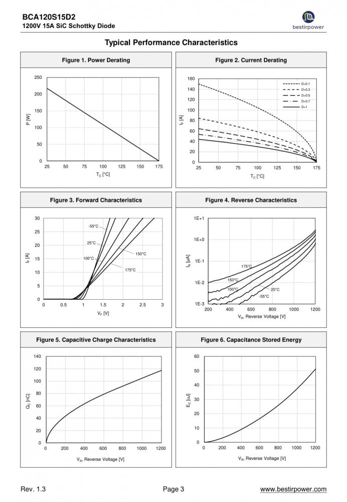 BCA120S15D2 datasheet page 3