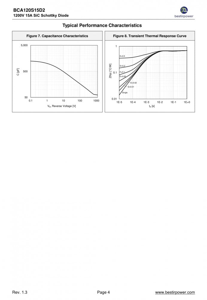 BCA120S15D2 datasheet page 4