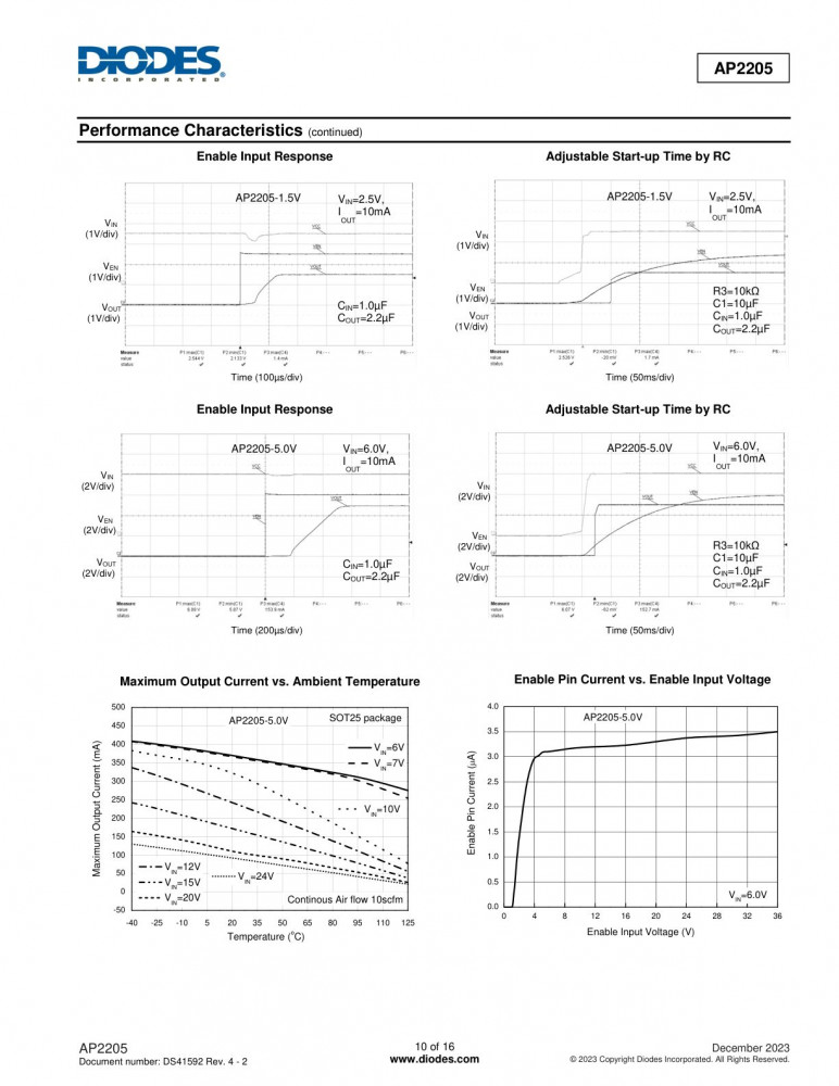 AP2205 datasheet page 10