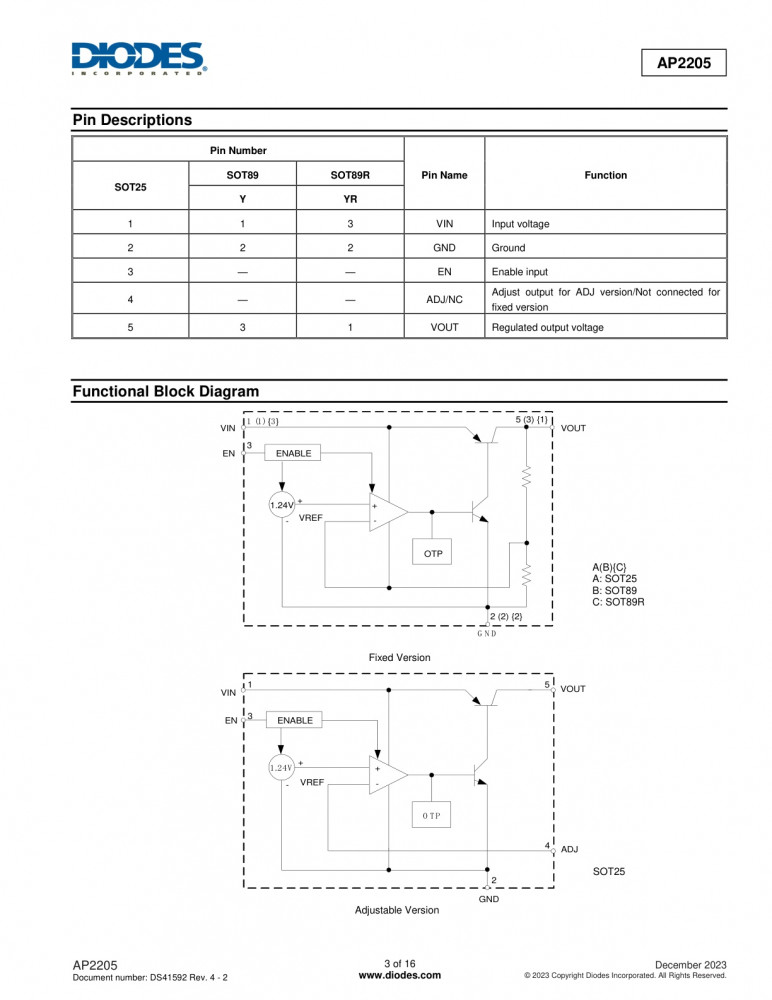 AP2205 datasheet page 3