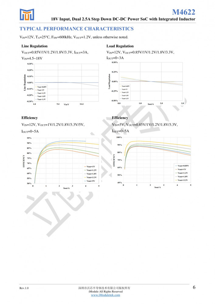 M4622DBHJ datasheet page 6