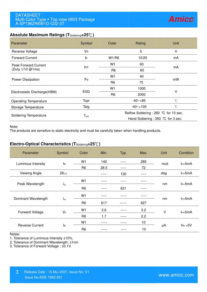 A-SP1962R6W1D-C02-3T datasheet page 3