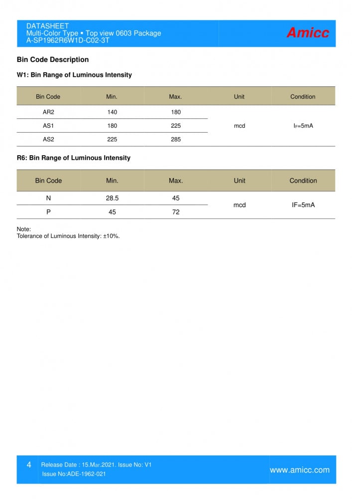 A-SP1962R6W1D-C02-3T datasheet page 4
