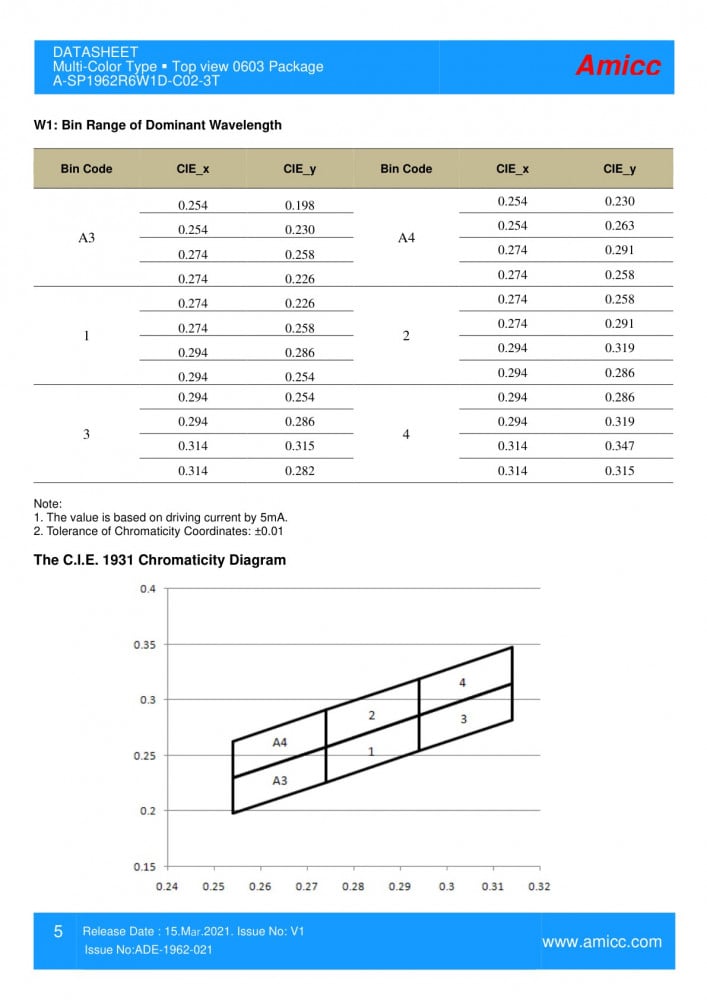 A-SP1962R6W1D-C02-3T datasheet page 5
