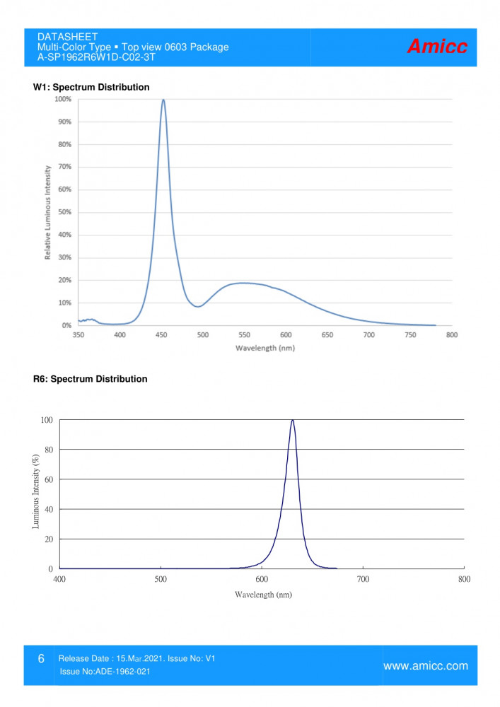 A-SP1962R6W1D-C02-3T datasheet page 6