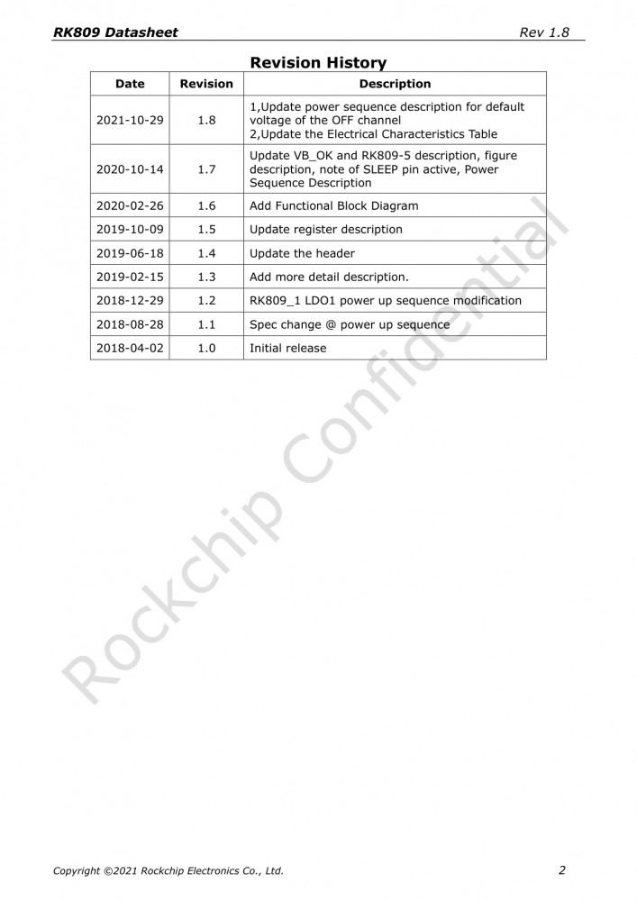 RK809 datasheet page 2