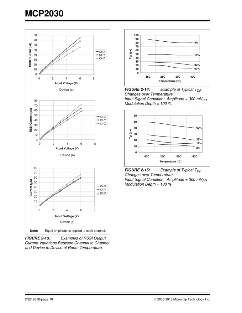 MCP2030 document page 10