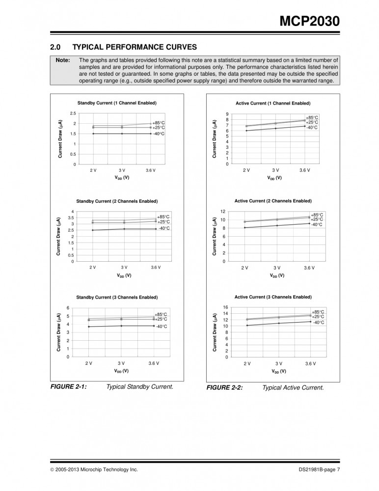 MCP2030 document page 7