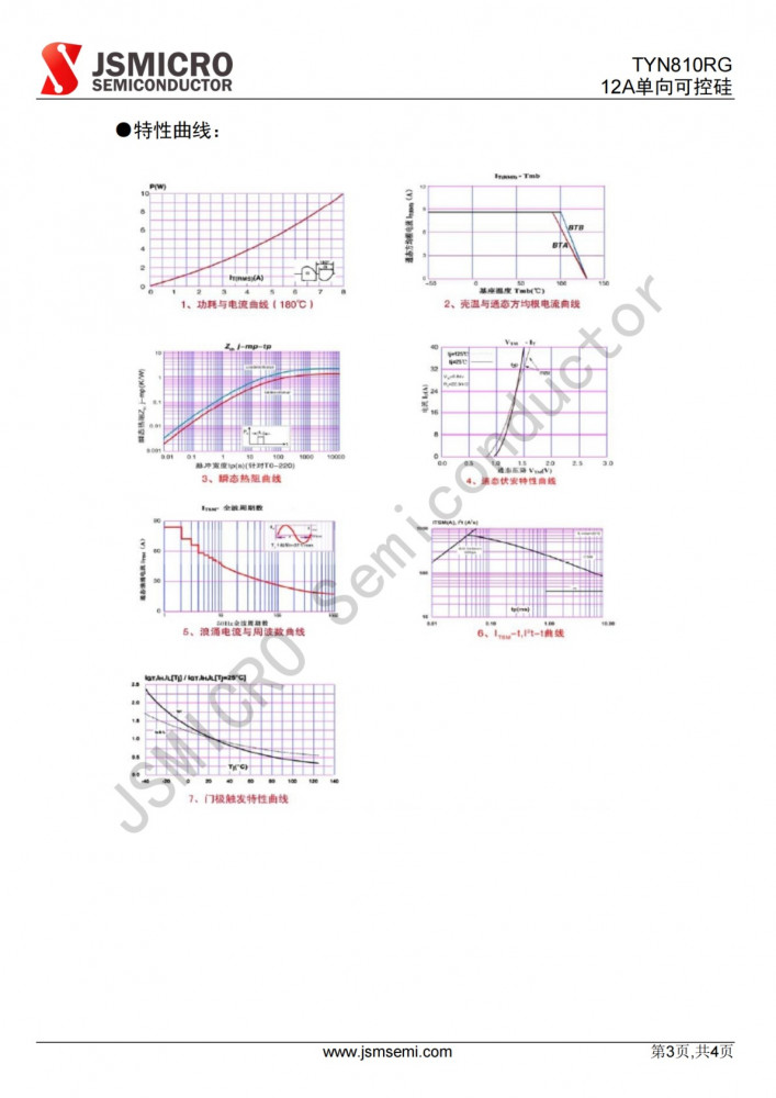 TYN810RG-JSM datasheet page 3