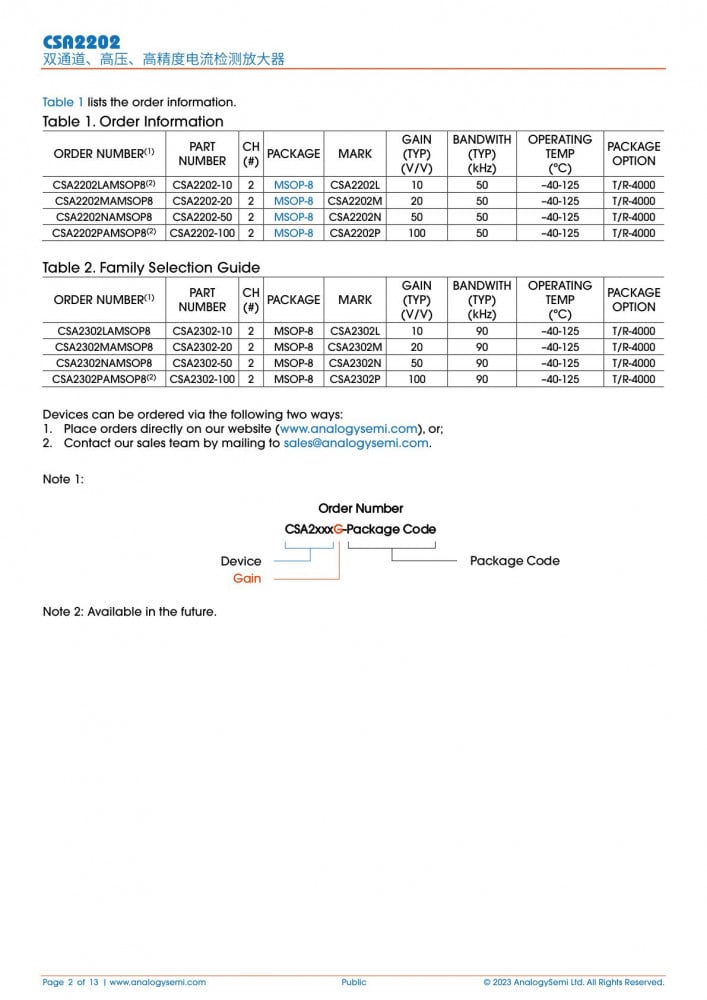 CSA2202 datasheet page 2