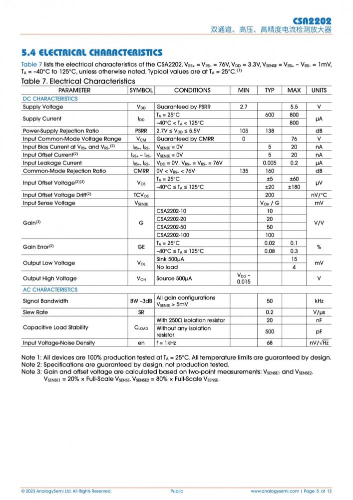 CSA2202 datasheet page 5