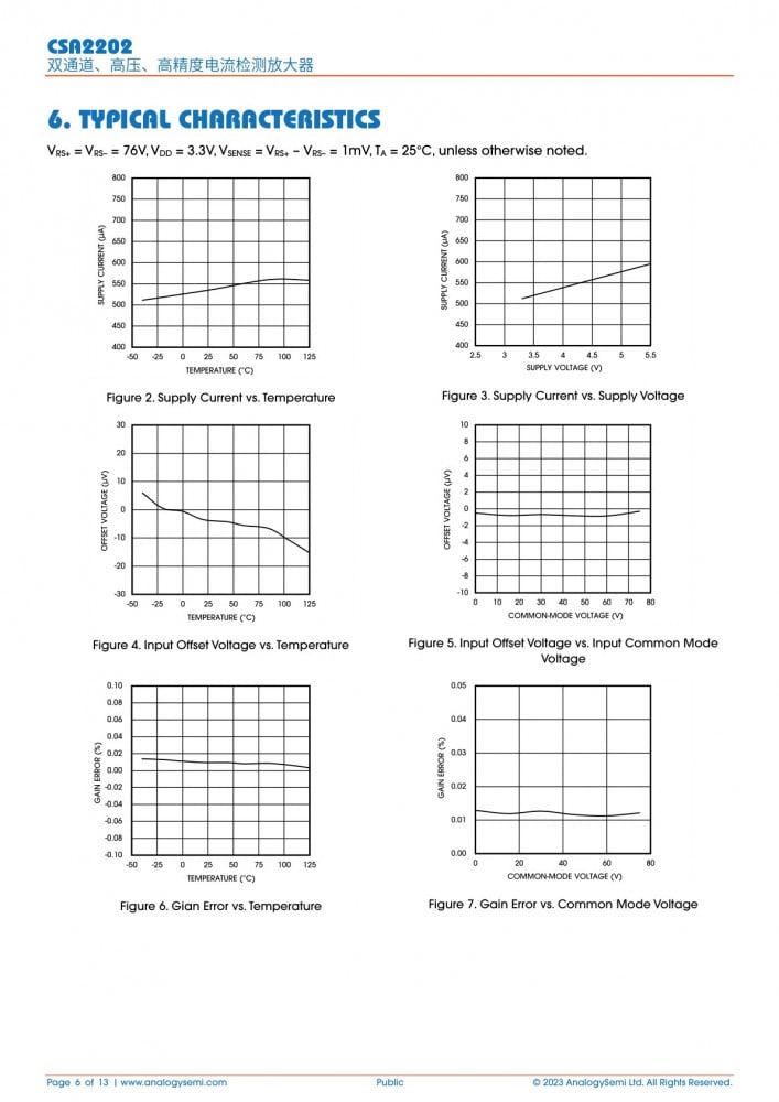 CSA2202 datasheet page 6