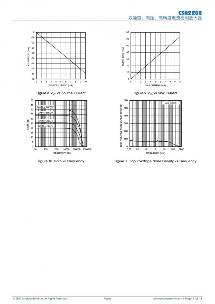 CSA2202 datasheet page 7