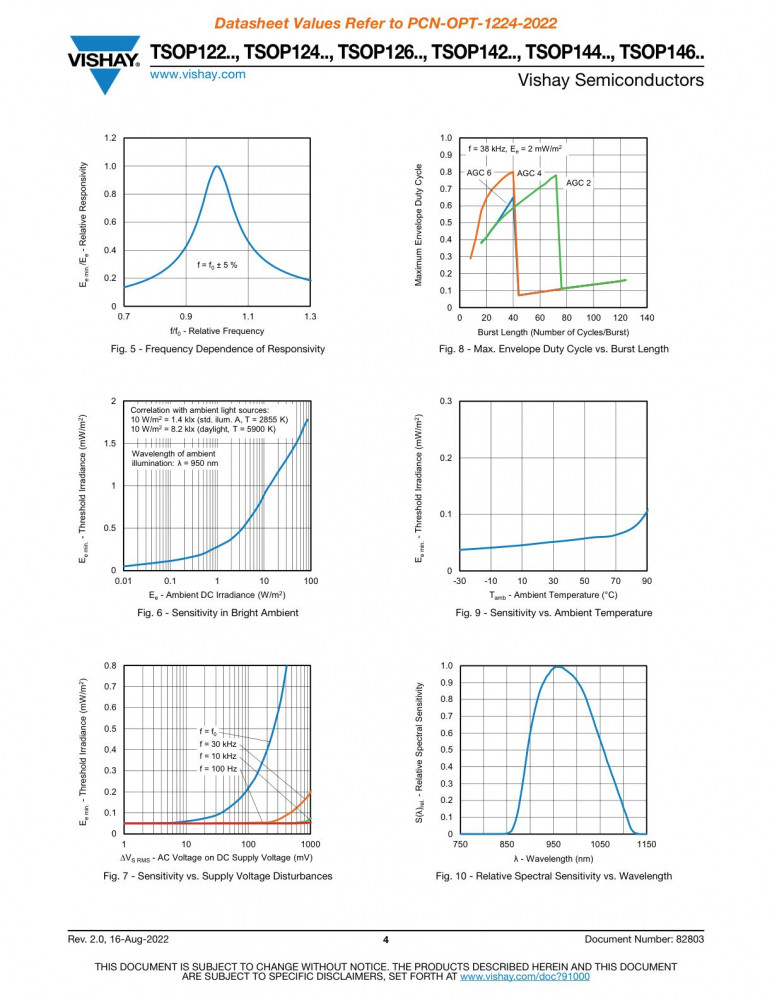 TSOP14236 datasheet page 4