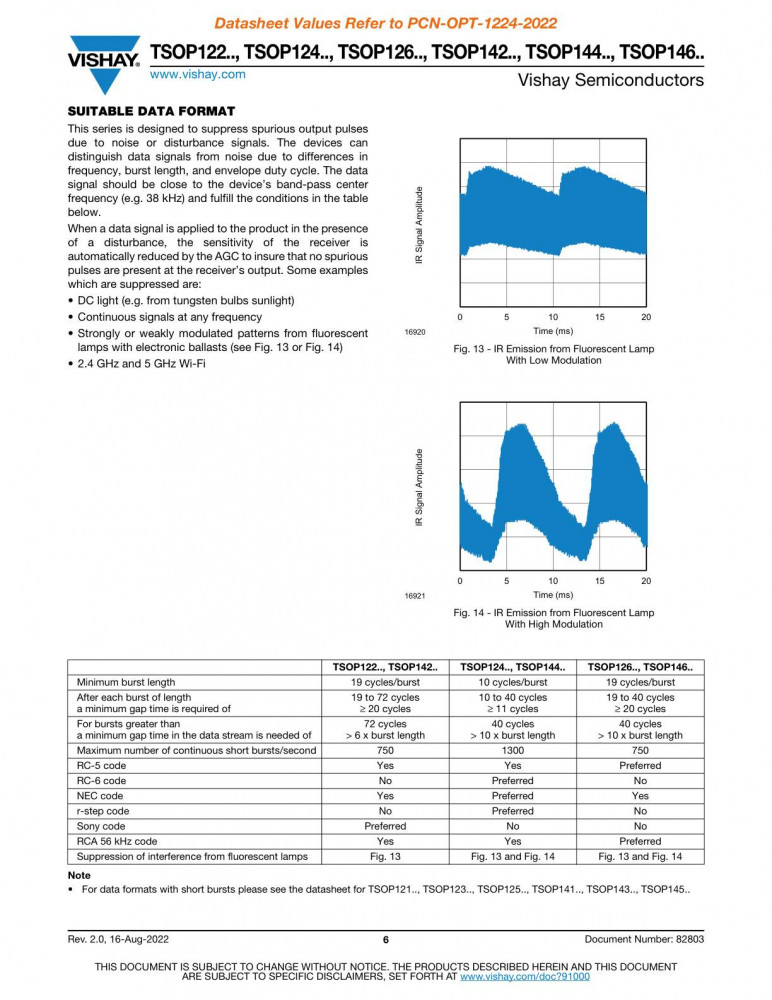 TSOP14236 datasheet page 6