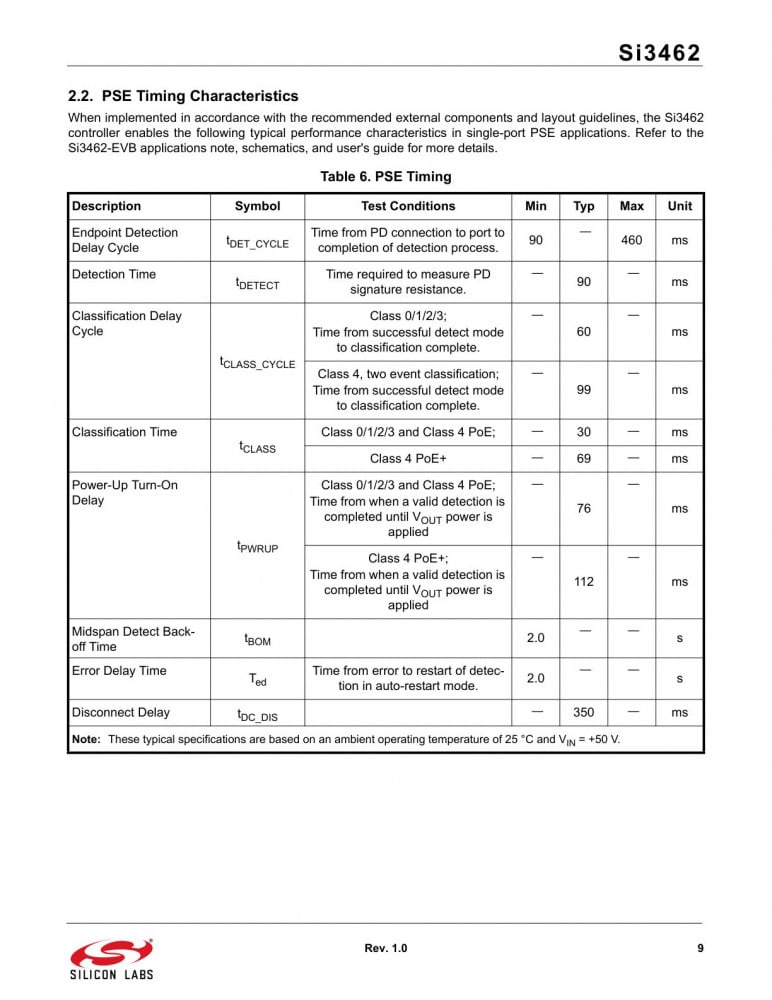 SI3462 document page 9