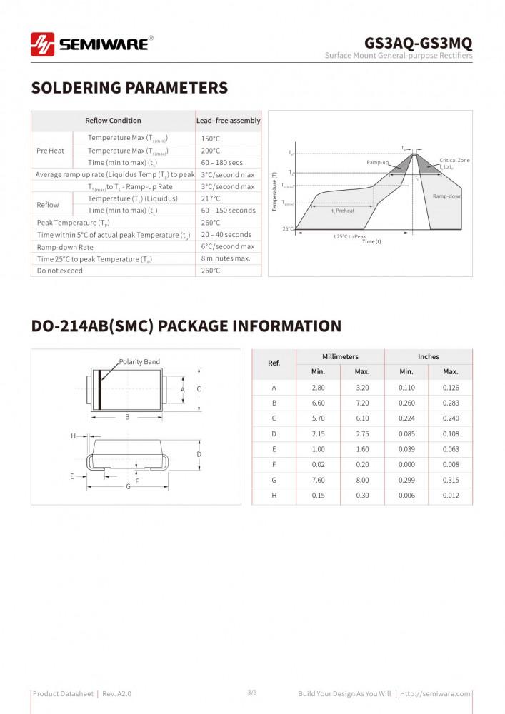 SEMIWARE GS3DQ datasheet page 3