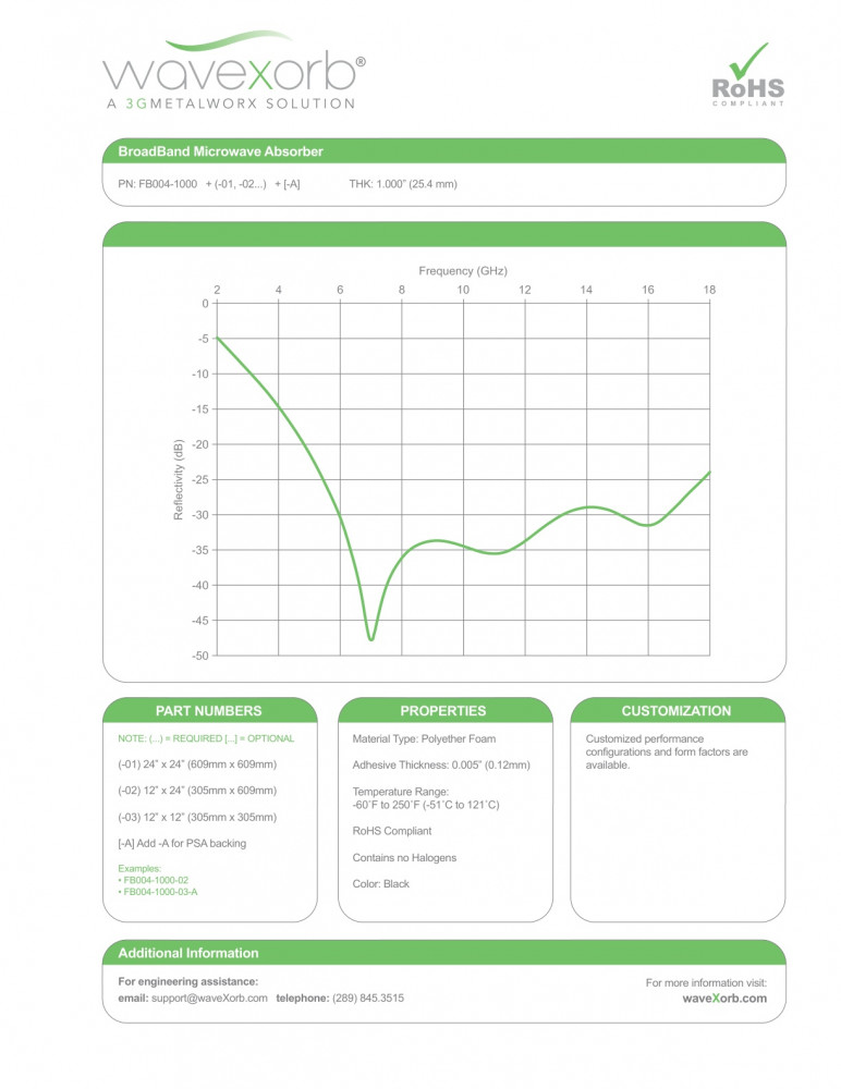 FB004-1000 product document page