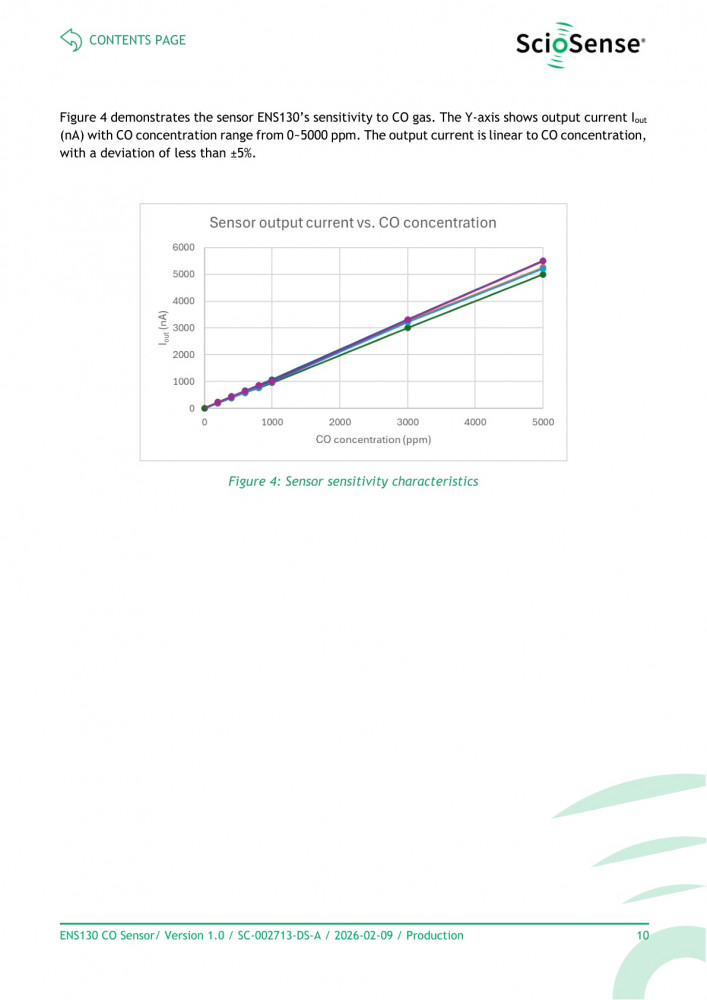 ENS130 technical document page 10