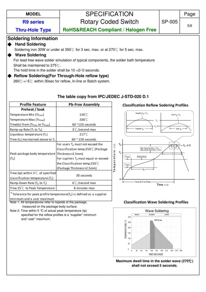 BIWIN R9 rotary coded switch datasheet page 5