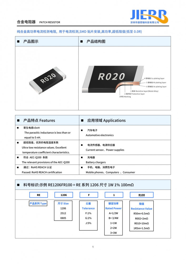 JIERR RE1206F1R020 technical document page 1