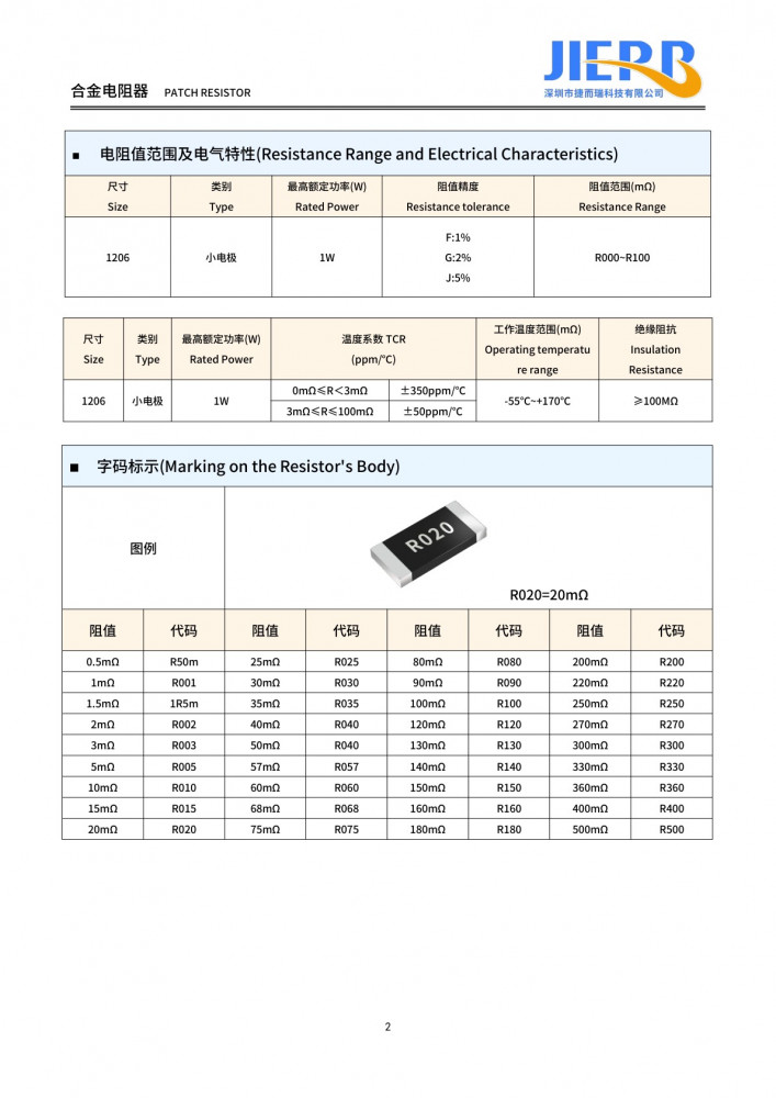 JIERR RE1206F1R020 technical document page 2