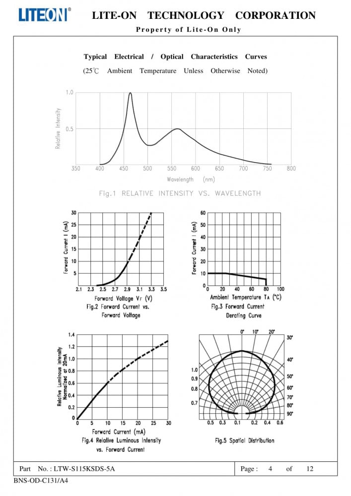 LTW-S115KSDS-5A datasheet page 5