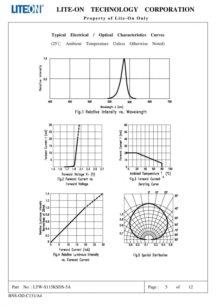 LTW-S115KSDS-5A datasheet page 6