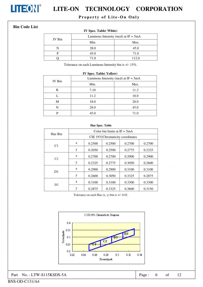 LTW-S115KSDS-5A datasheet page 7