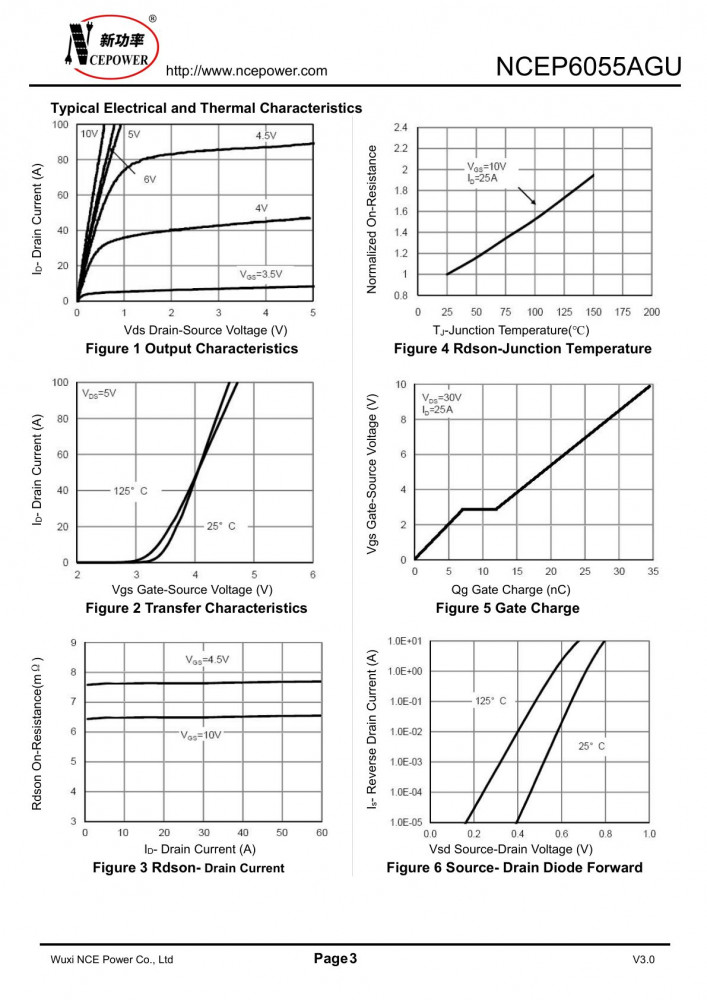 NCEP6055AGU datasheet page 3
