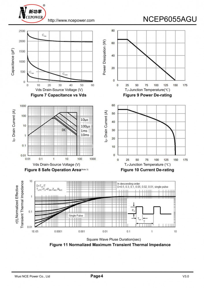 NCEP6055AGU datasheet page 4