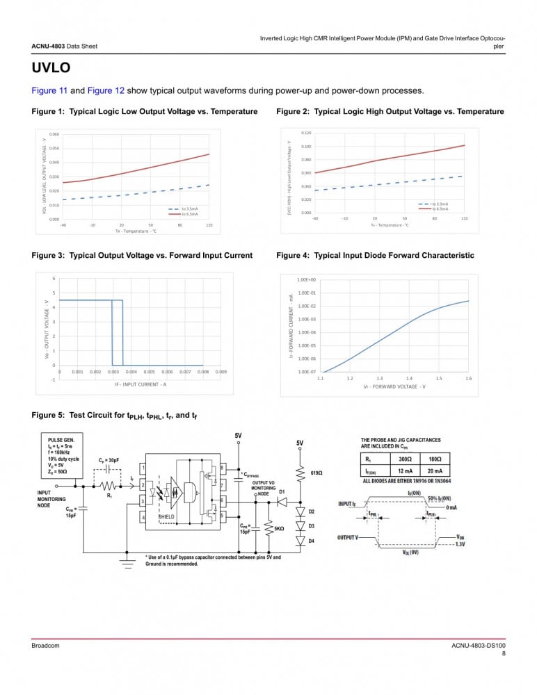 ACNU-4803 datasheet page 8