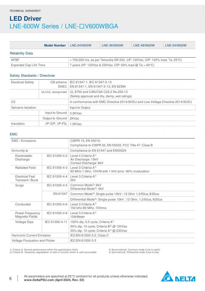 LNE-54V600WBGA datasheet page 6