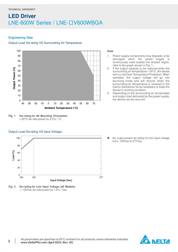 LNE-54V600WBGA datasheet page 9