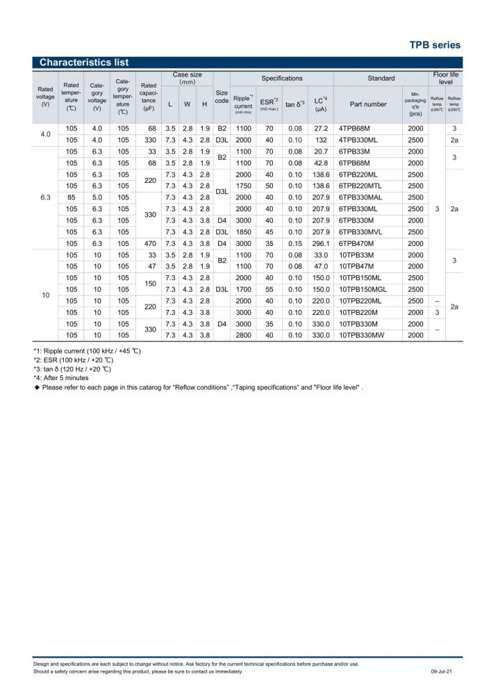PANASONIC TPB series document page 2