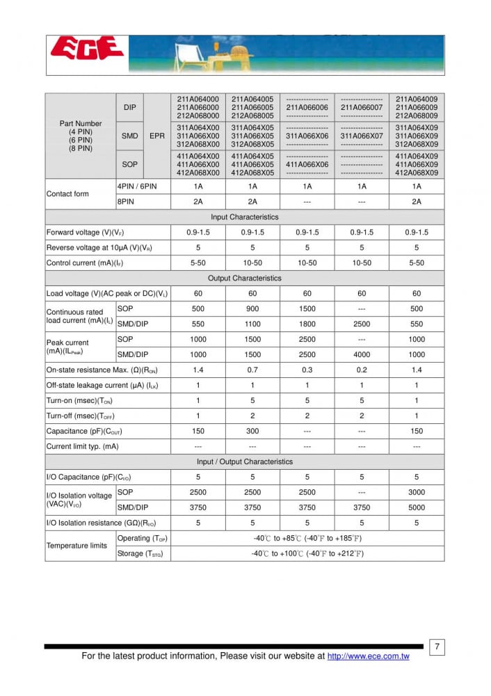 ECE EPR series datasheet page 7